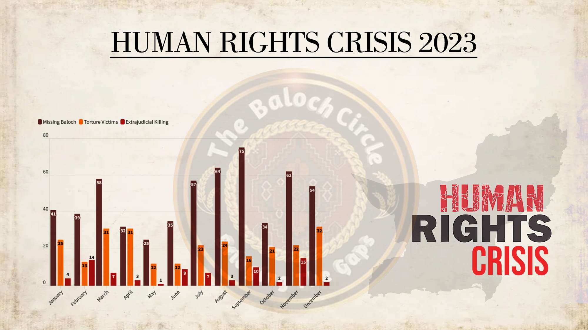Human Rights Violation by Pakistan-2023 - Breaking News, Balochistan ...